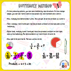 Adding Fractions with Unlike Denominators Anchor Chart | Free Printable