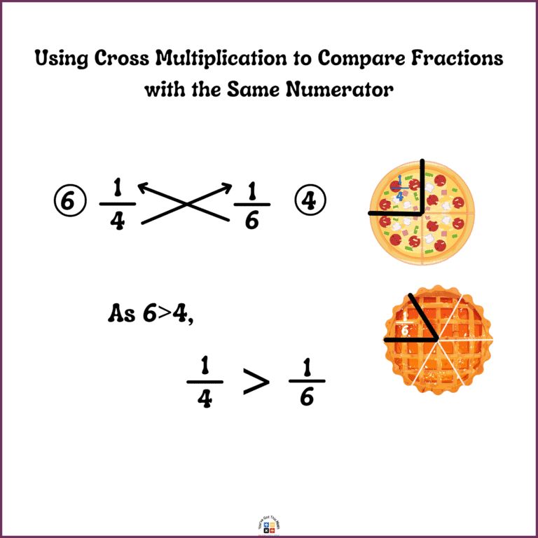 5 Free Compare Fractions with the Same Numerator Worksheets