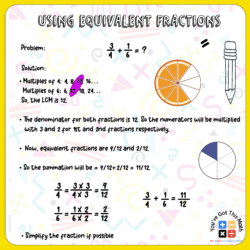 Adding Fractions with Unlike Denominators Anchor Chart | Free Printable
