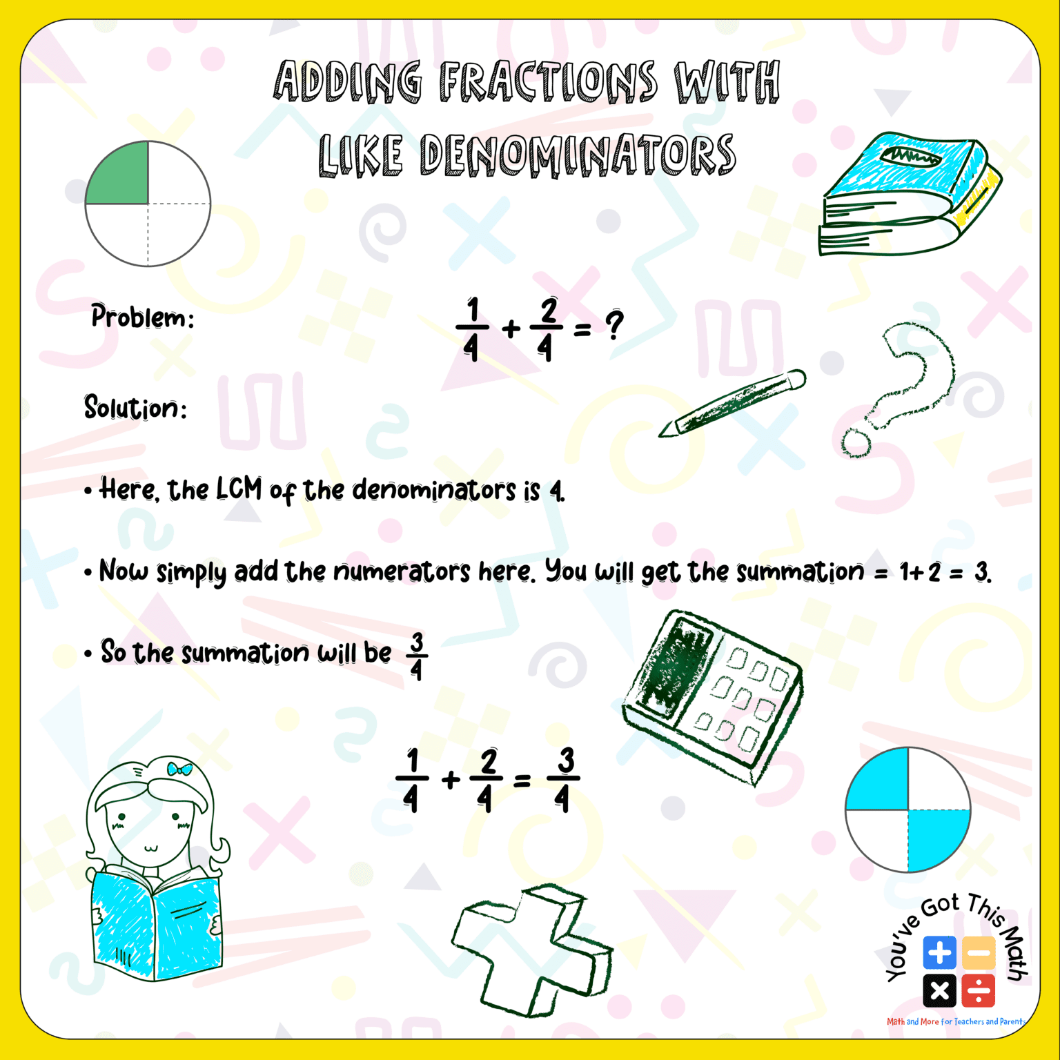 Adding Fractions with Unlike Denominators Anchor Chart | Free Printable