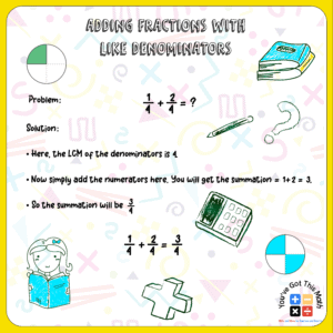Adding Fractions with Unlike Denominators Anchor Chart | Free Printable