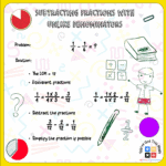 Adding Fractions with Unlike Denominators Anchor Chart | Free Printable