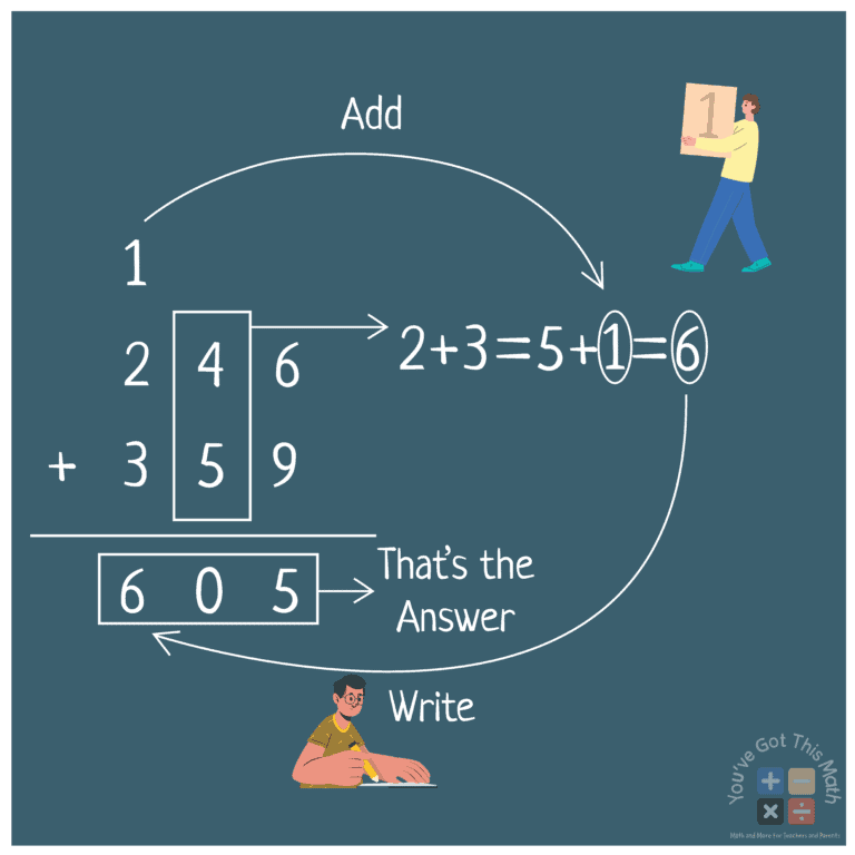 3 Digit Addition with Regrouping Worksheets | Free Printable