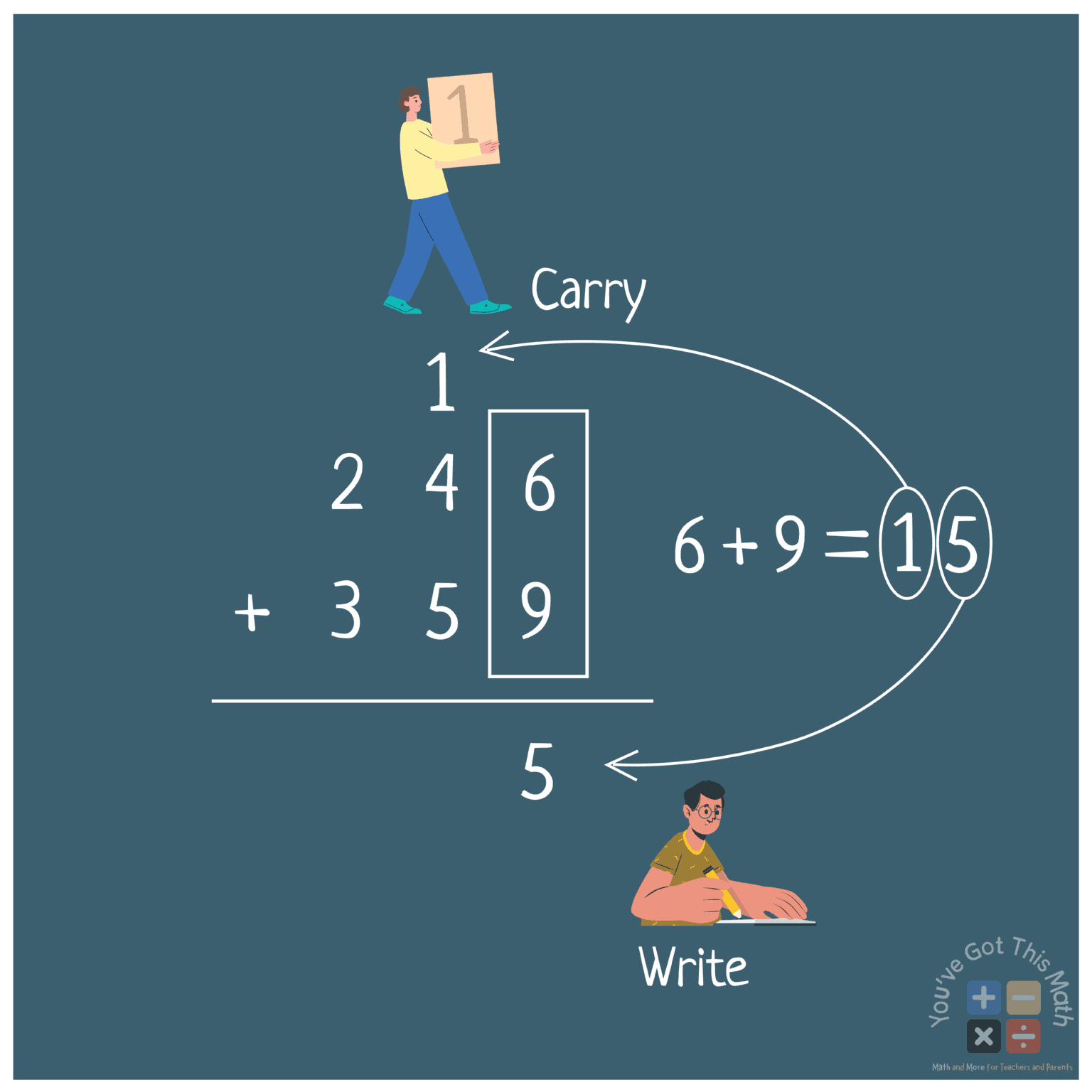 3 Digit Addition with Regrouping Worksheets | Free Printable