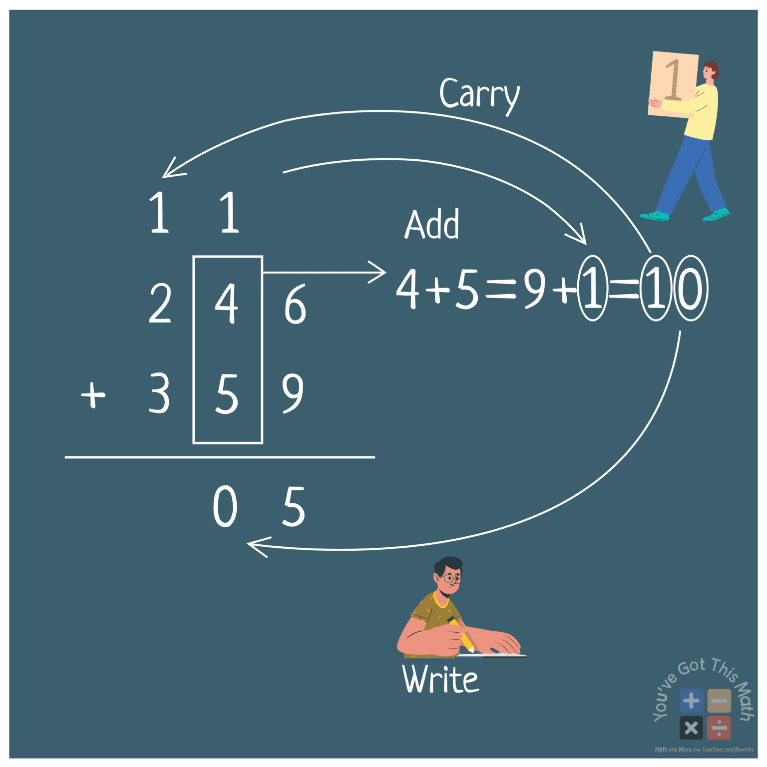 3 Digit Addition with Regrouping Worksheets | Free Printable