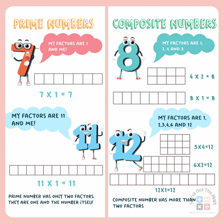 8 Free Prime and Composite Numbers Anchor Chart