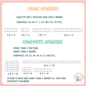 8 Free Prime and Composite Numbers Anchor Chart