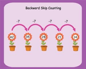 11 Free Skip Counting on a Number Line Worksheets