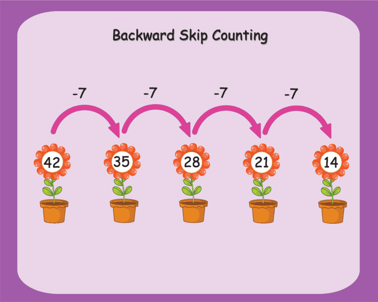 11 Free Skip Counting on a Number Line Worksheets