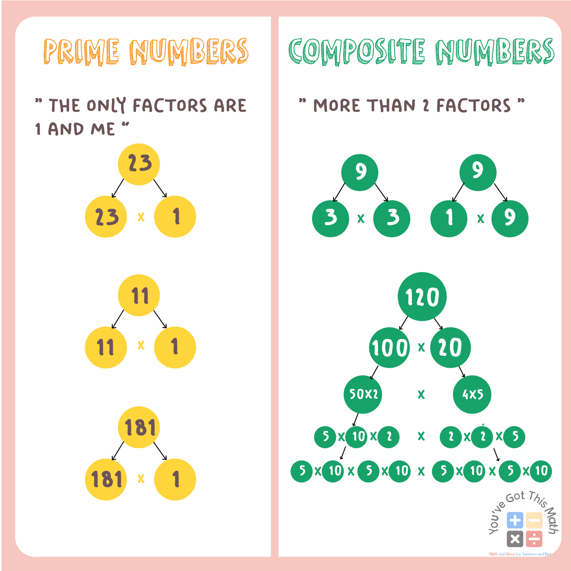 8 Free Prime And Composite Numbers Anchor Chart 8 Free Prime And Composite Numbers Anchor Chart