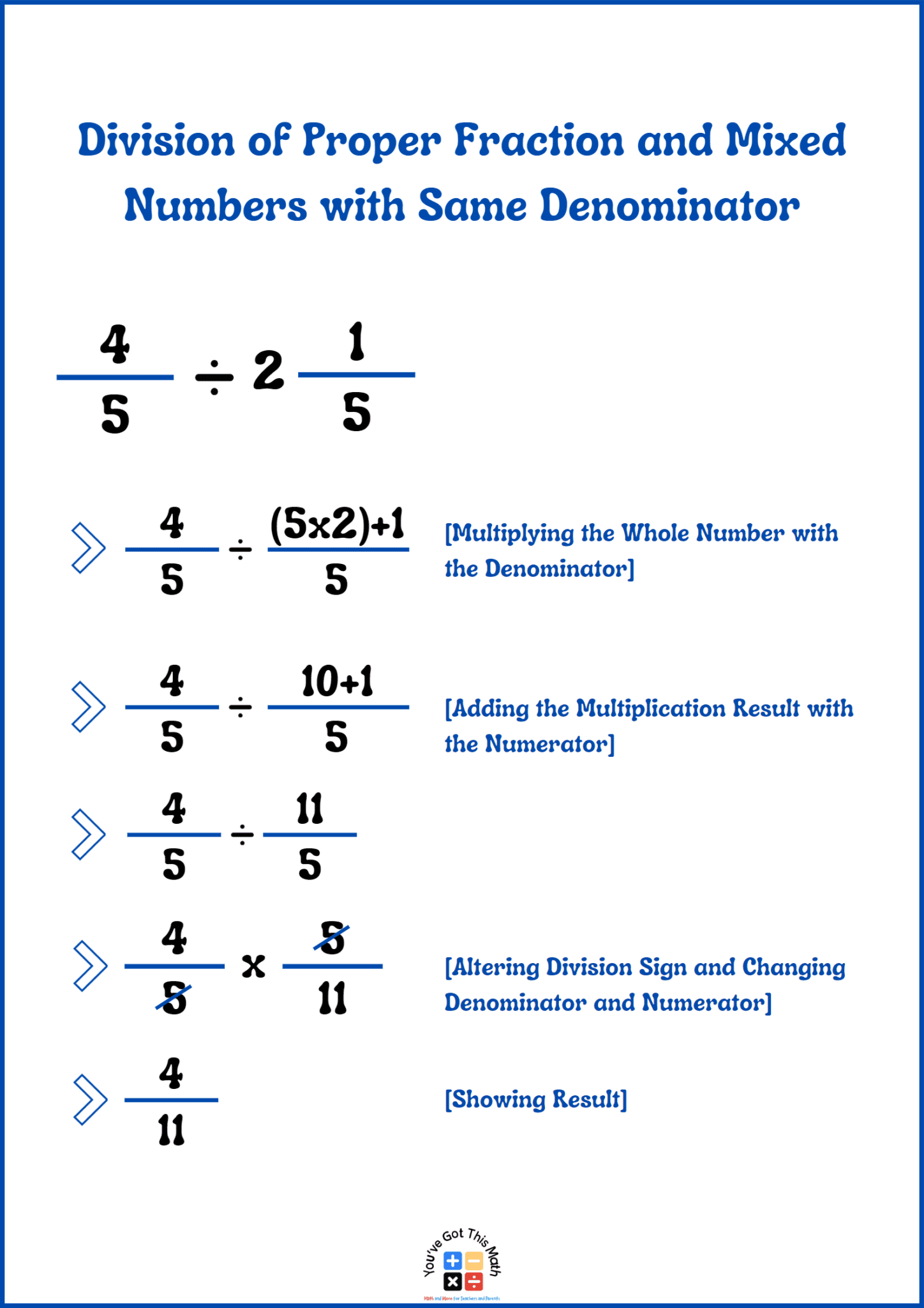 6 Free Dividing Fractions with the Same Denominator Worksheet