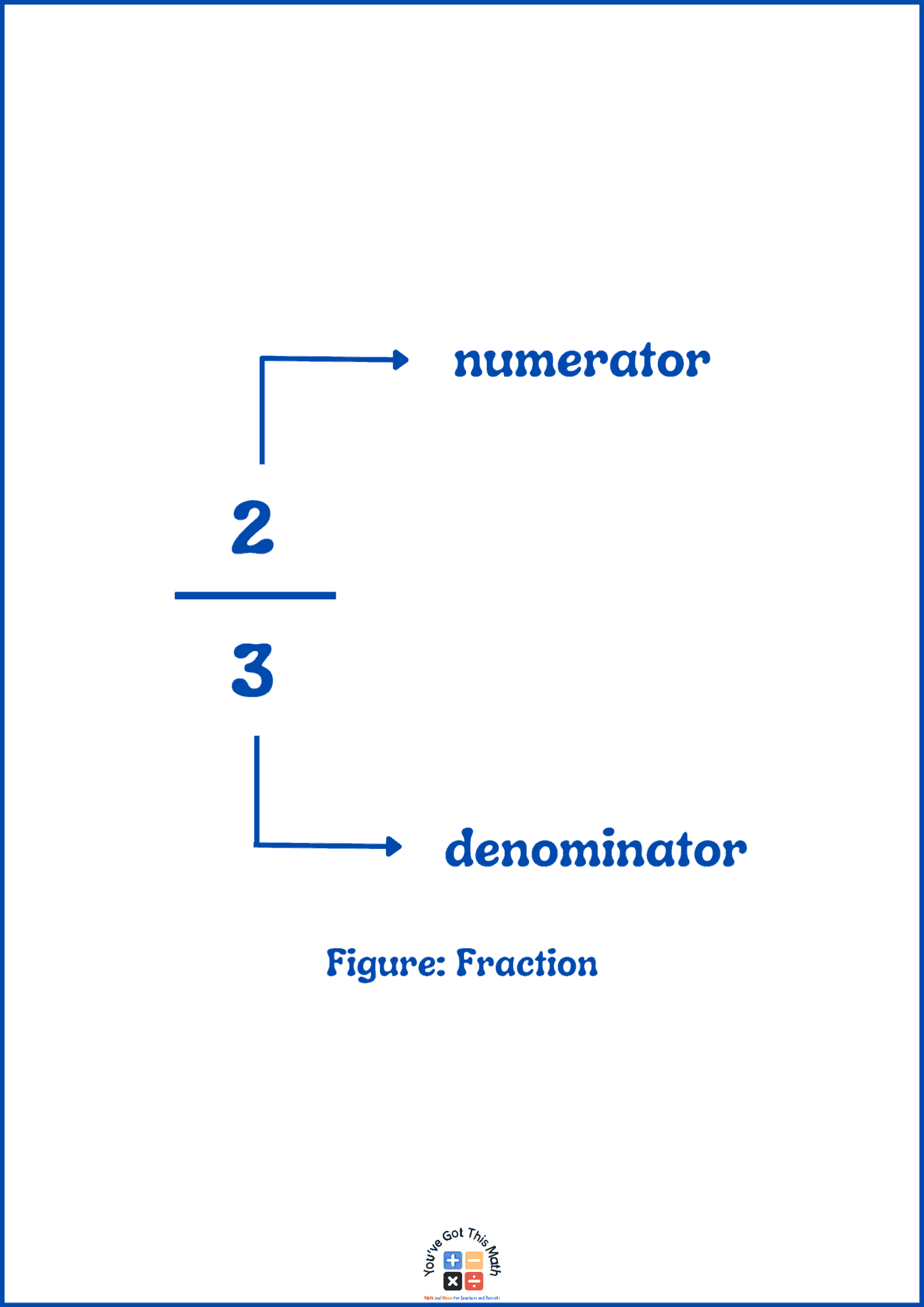 6 Free Dividing Fractions with the Same Denominator Worksheet