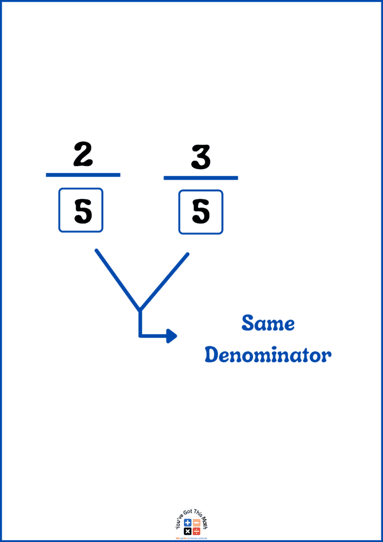 6 Free Dividing Fractions with the Same Denominator Worksheet