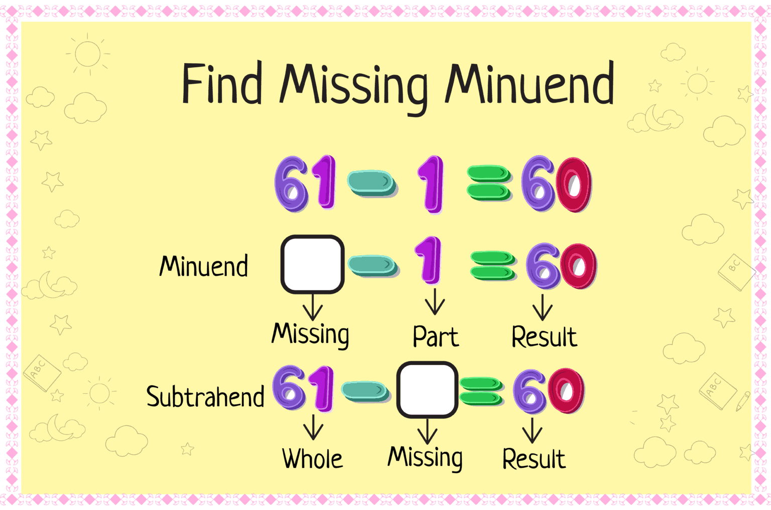 60 Missing Minuend Word Problems | 5 Free Worksheets