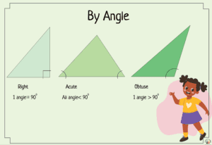 12 Examples of Obtuse Triangle in Real Life | Free Worksheet