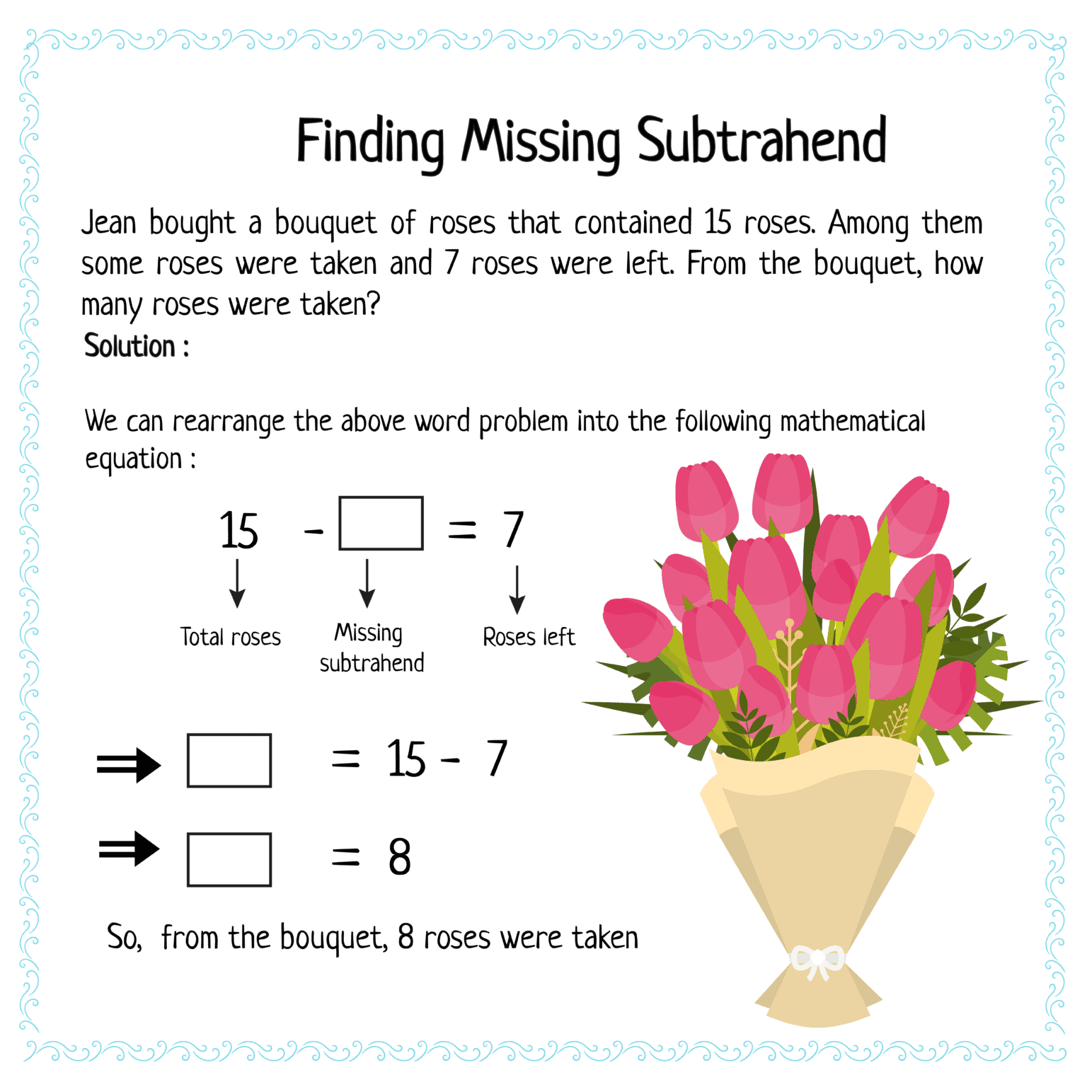 60 Missing Minuend Word Problems | 5 Free Worksheets