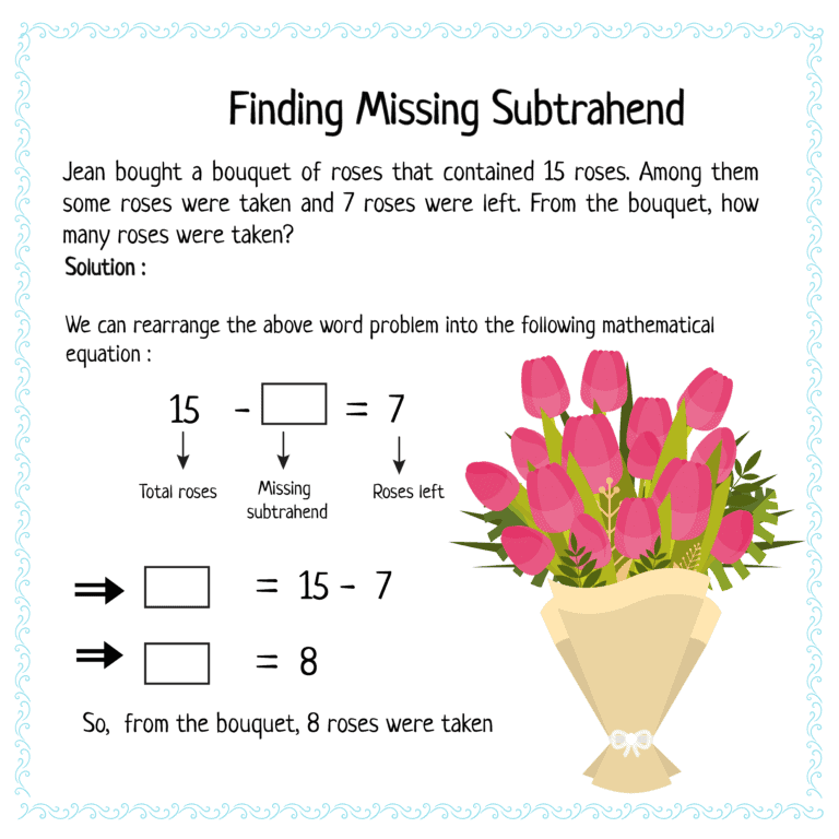 60 Missing Minuend Word Problems | 5 Free Worksheets