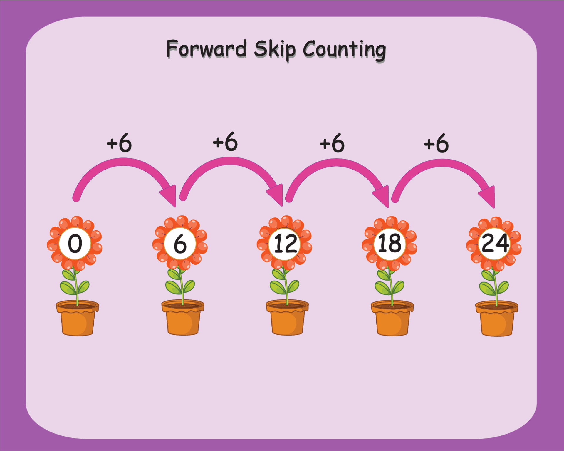 11-free-skip-counting-on-a-number-line-worksheets