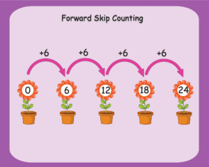 11 Free Skip Counting on a Number Line Worksheets