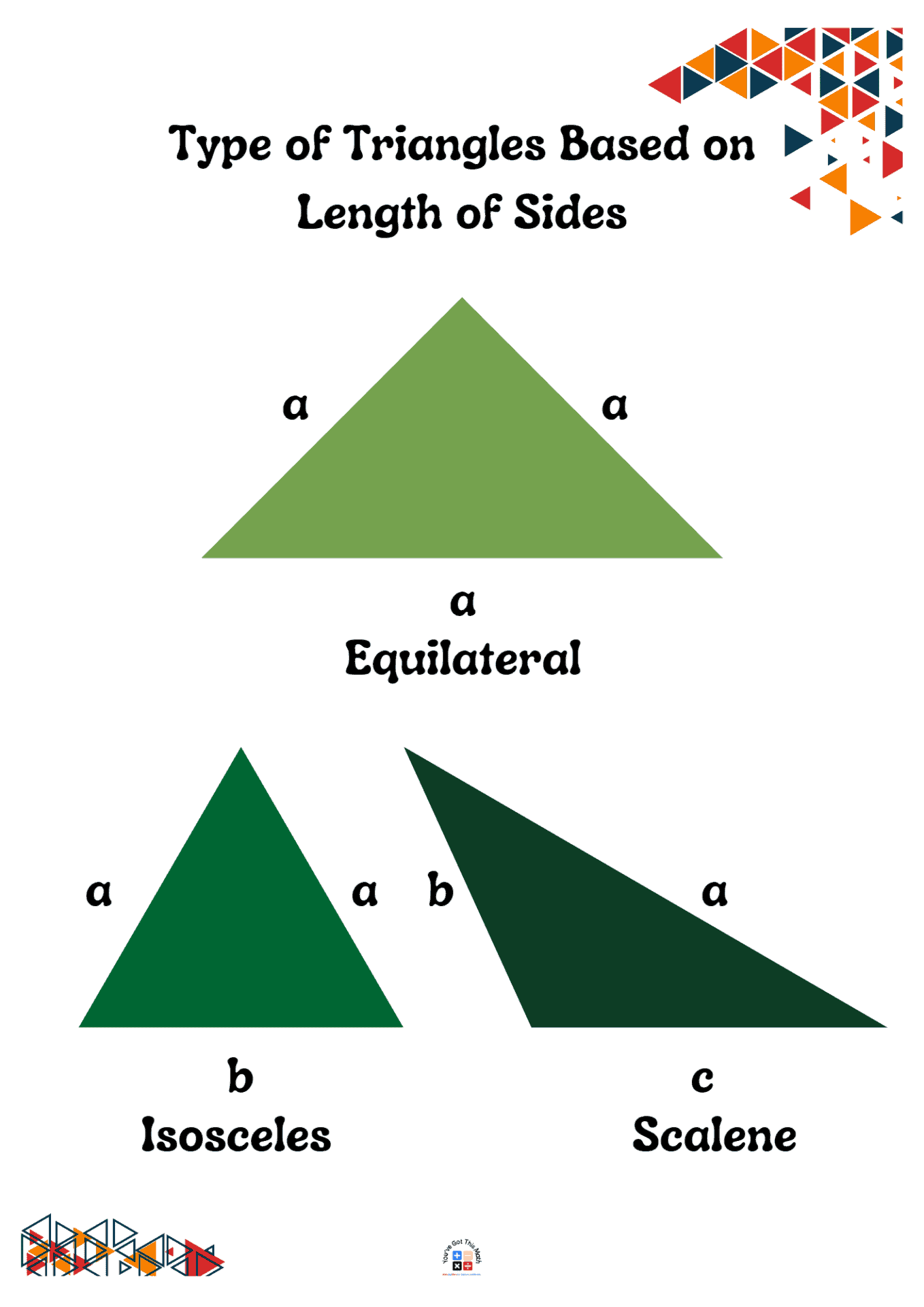 5 Free Triangle Identification Worksheet | 2nd Grade | PDF