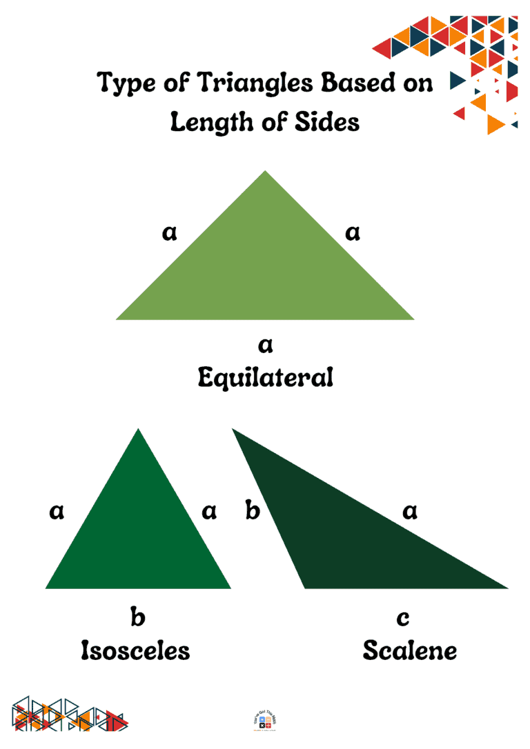 5 Free Triangle Identification Worksheet | 2nd Grade | PDF