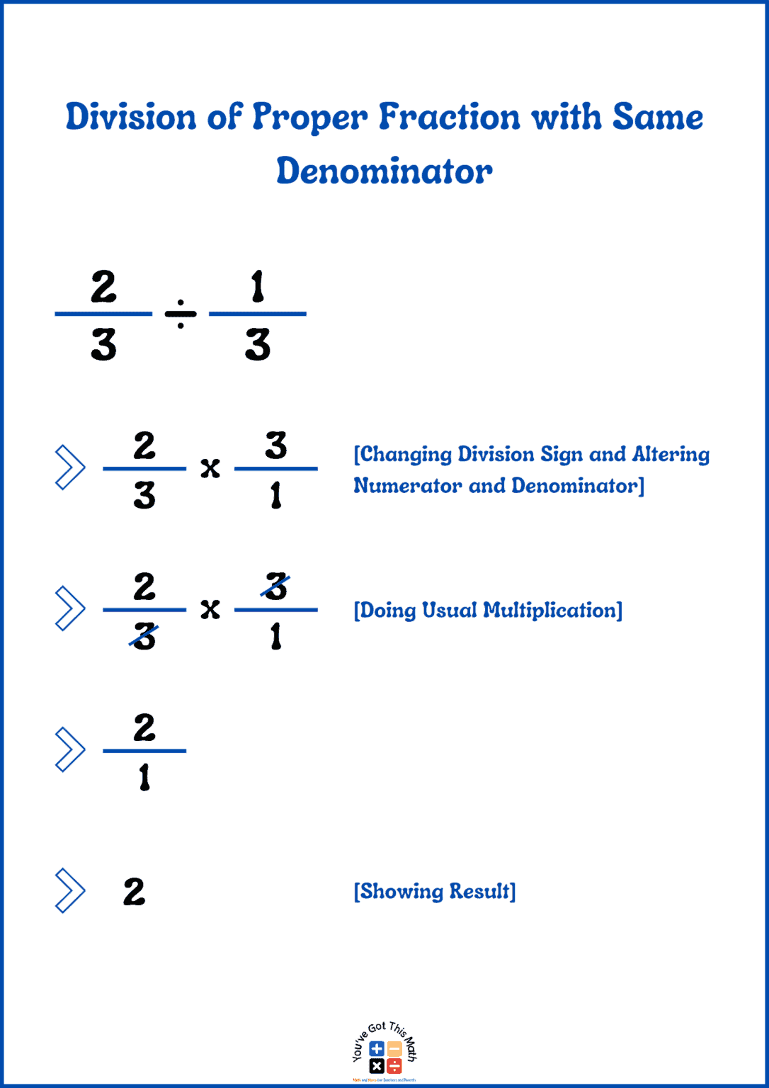 6 Free Dividing Fractions with the Same Denominator Worksheet