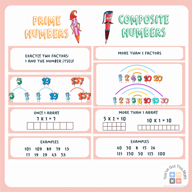 8 Free Prime and Composite Numbers Anchor Chart
