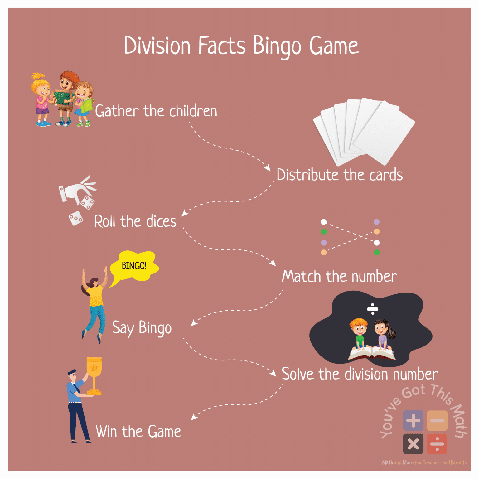 Division Facts Game | 3 Activities | Free Printable