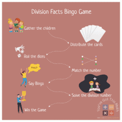 Division Facts Game | 3 Activities | Free Printable