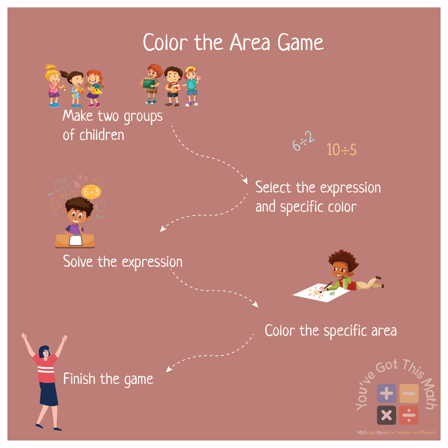 Division Facts Game | 3 Activities | Free Printable