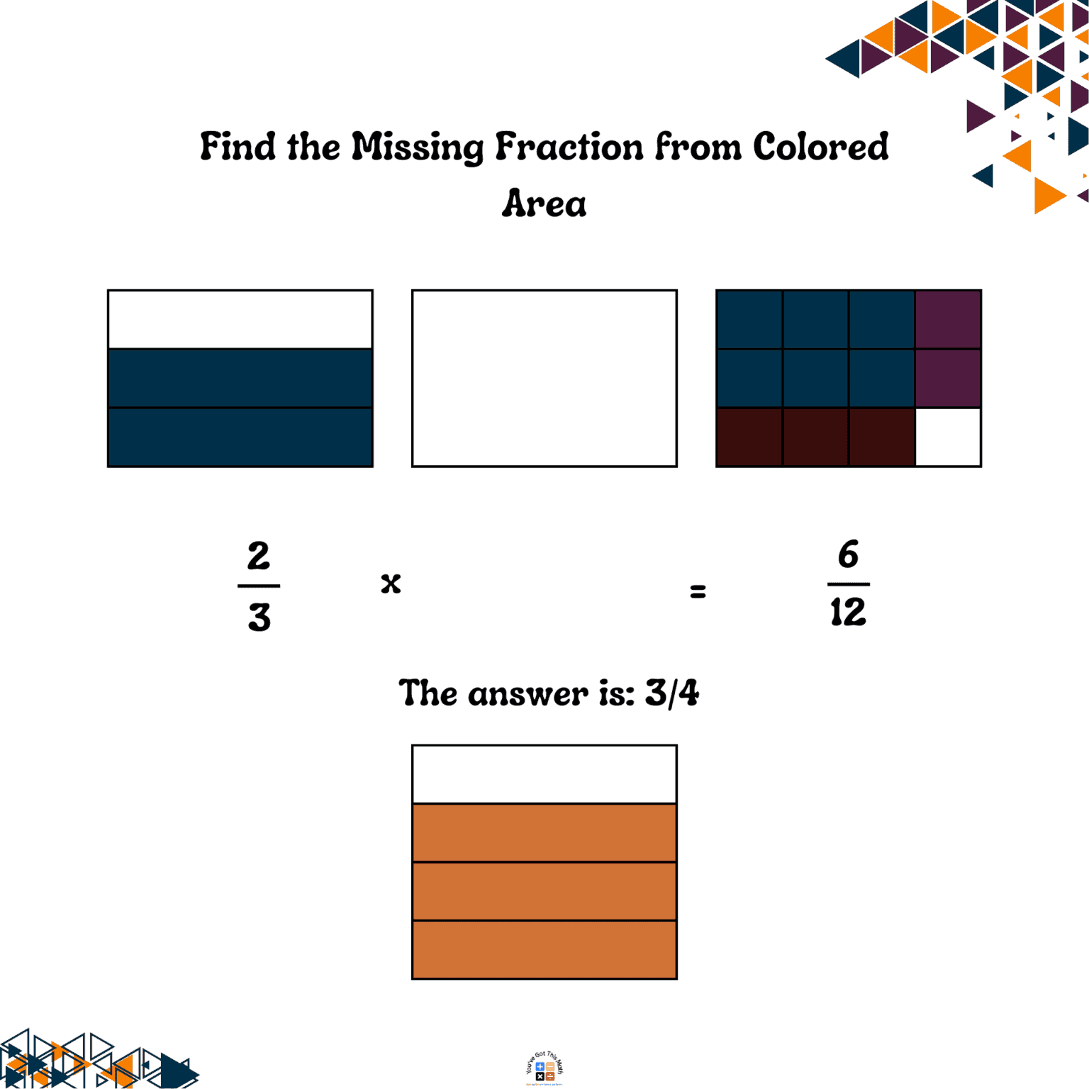How to Find the Missing Number in Multiplying Fractions | Free Printable