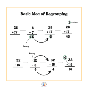 Regrouping in Math Examples | 80+ Problems | Free Printable