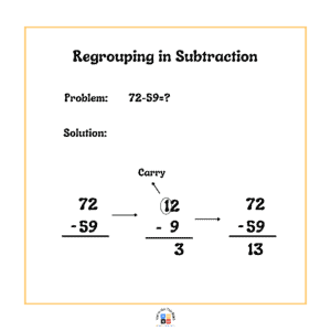 Regrouping in Math Examples | 80+ Problems | Free Printable