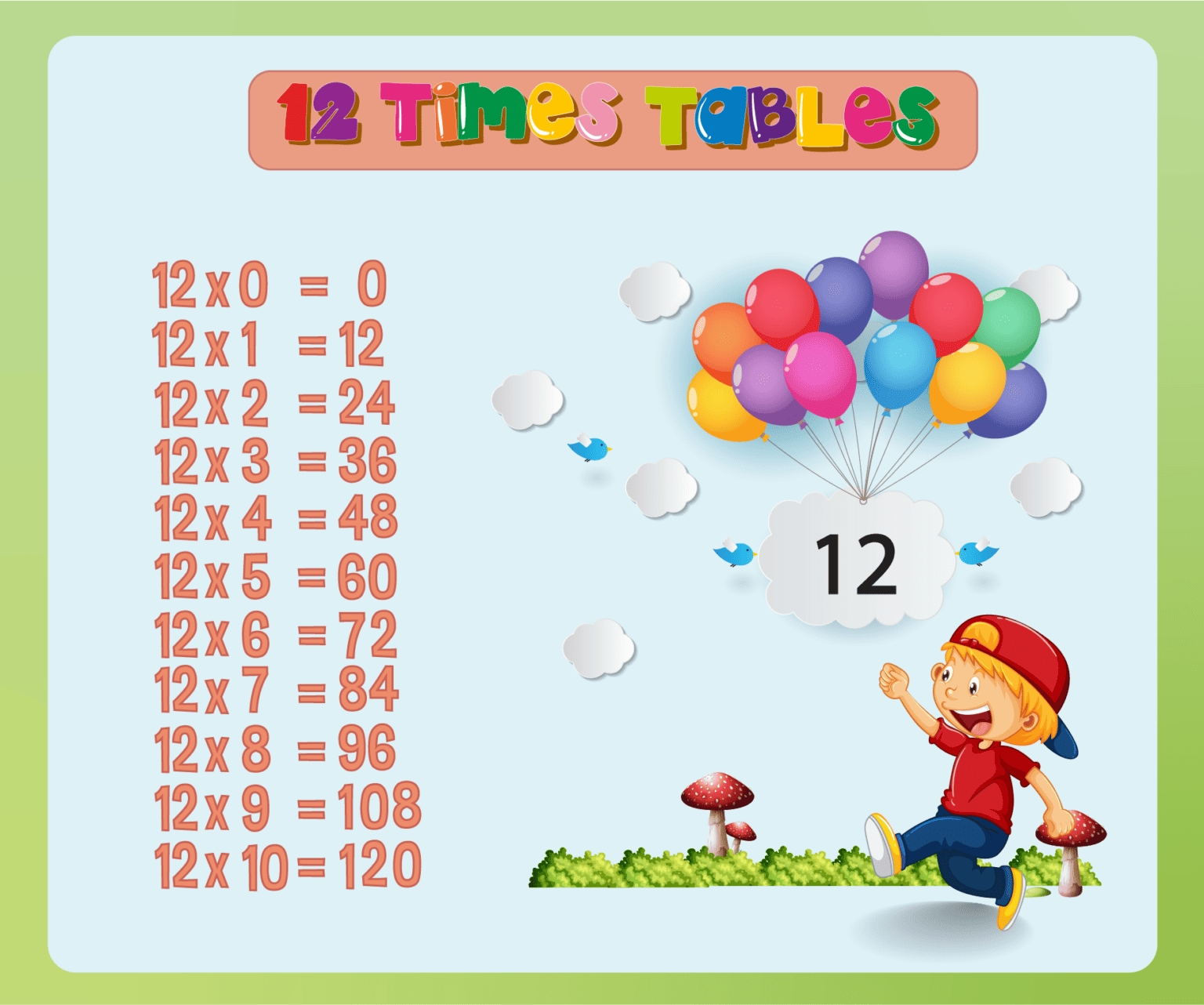 10 Free 7 Times Table Chart Worksheets | Fun Activities
