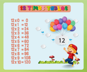 7 Free 12 Times Table Worksheet | Fun Activities