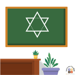 13 Fun Examples of Equilateral Triangle in Real Life