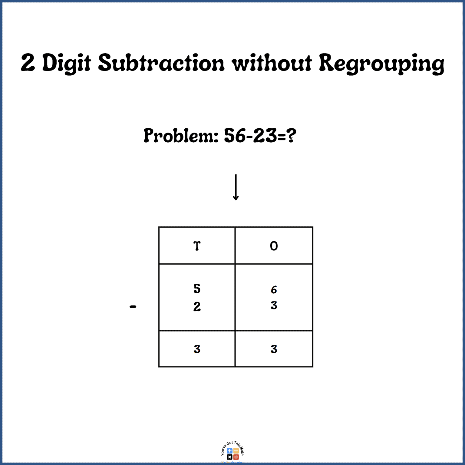 Free Subtract 2 Digit Numbers With Regrouping Worksheet 300 Problems
