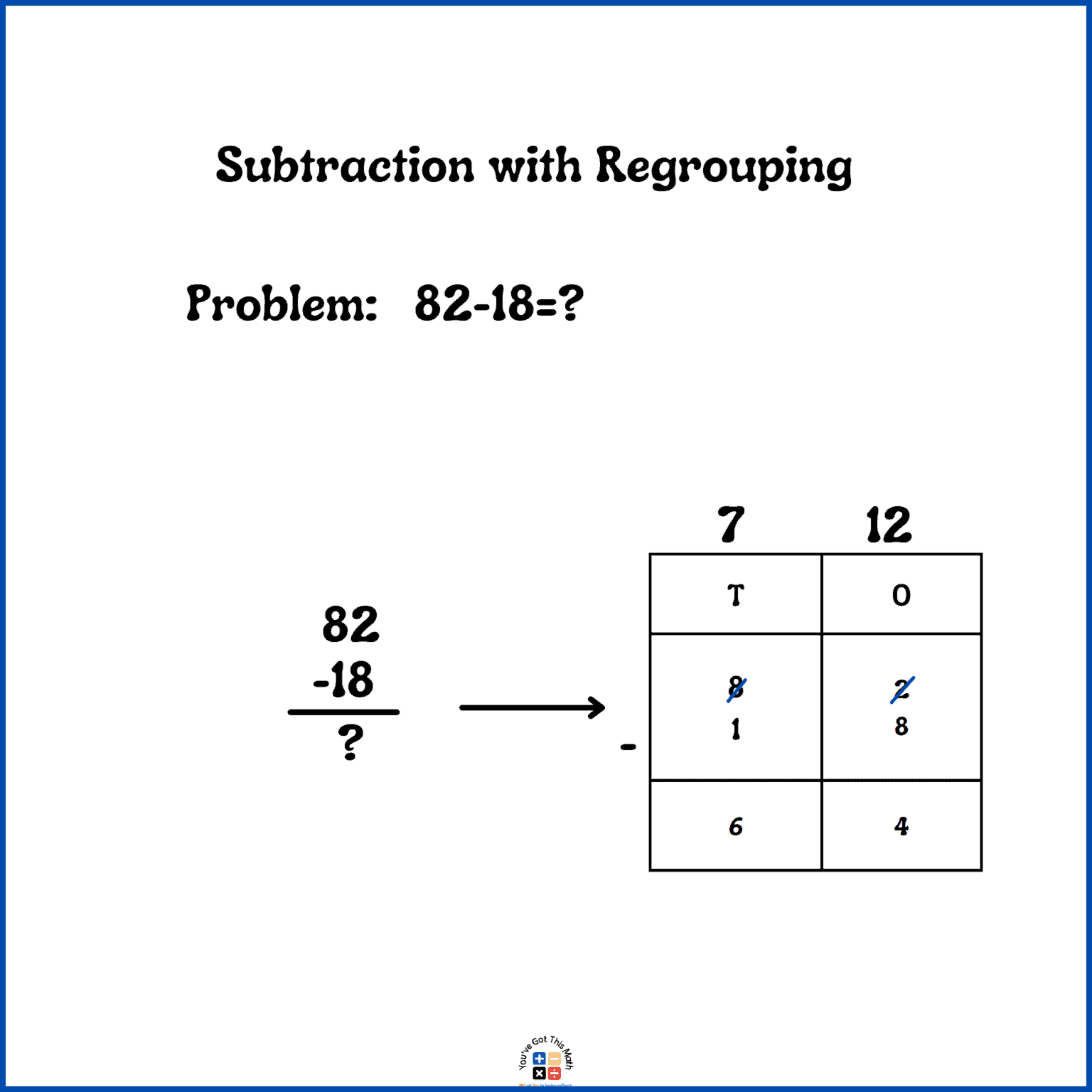 Free Subtract 2 Digit Numbers With Regrouping Worksheet 300 Problems