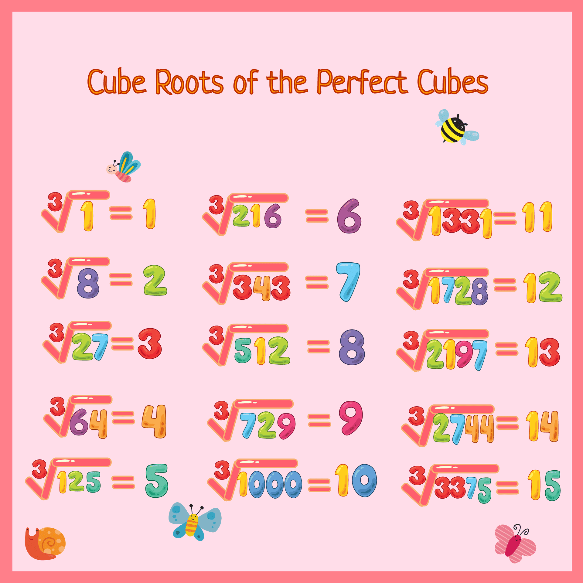 10 Square Root And Cube Root Worksheet Free Printable