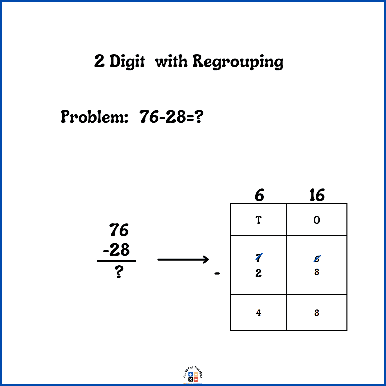 Free Subtract 2 Digit Numbers with Regrouping Worksheet | 300+ Problems
