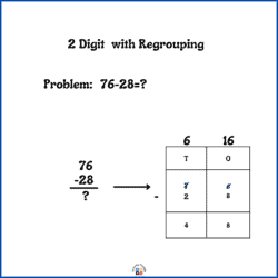 Free Subtract 2 Digit Numbers with Regrouping Worksheet | 300+ Problems