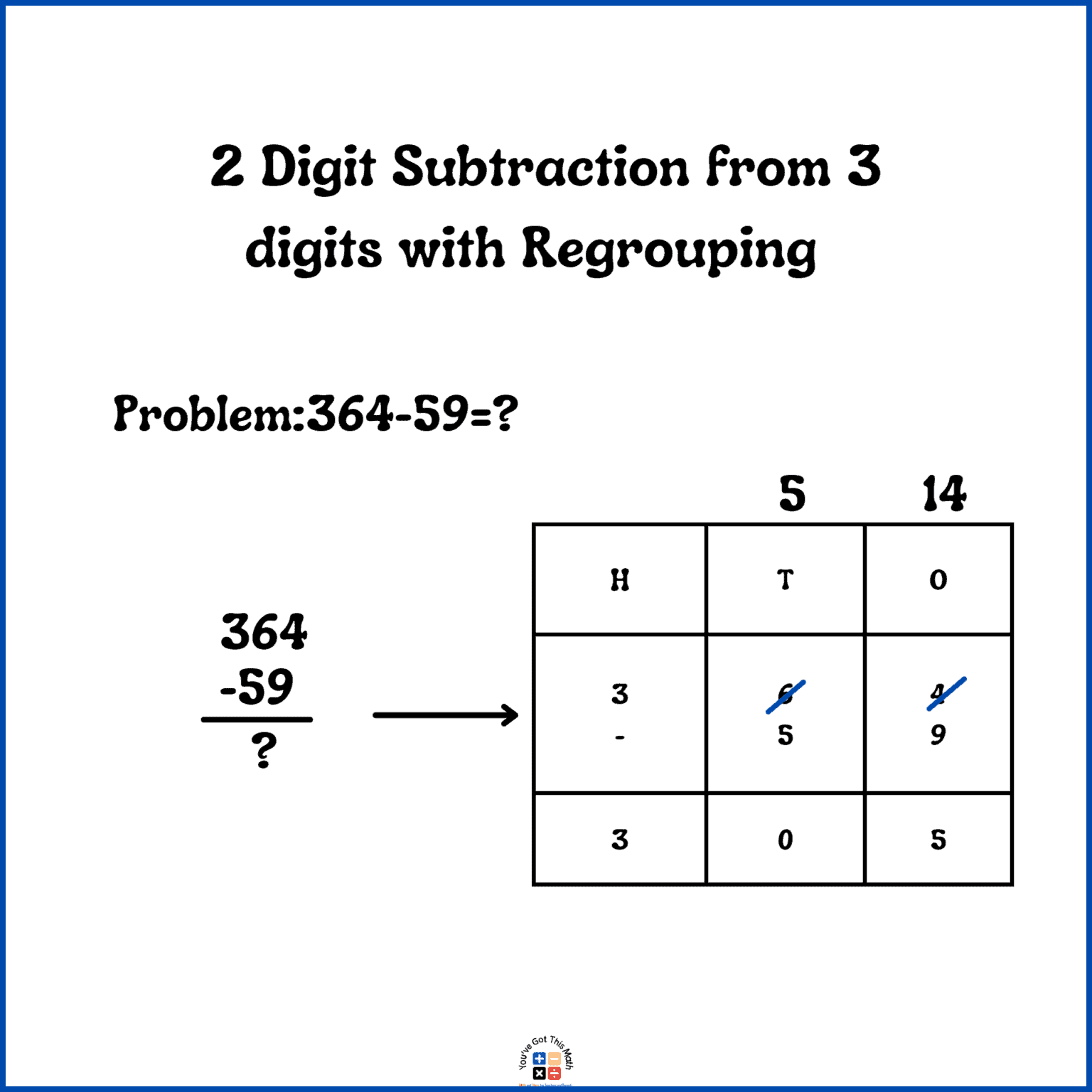 Free Subtract 2 Digit Numbers with Regrouping Worksheet | 300+ Problems