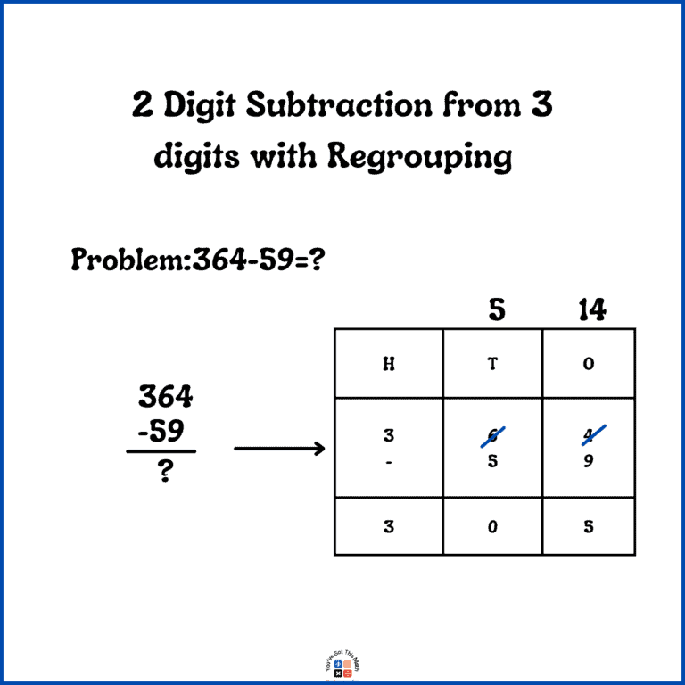Free Subtract 2 Digit Numbers with Regrouping Worksheet | 300+ Problems