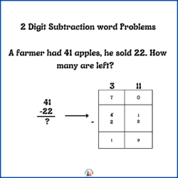 Free Subtract 2 Digit Numbers with Regrouping Worksheet | 300+ Problems