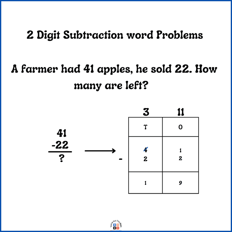 Free Subtract 2 Digit Numbers with Regrouping Worksheet | 300+ Problems