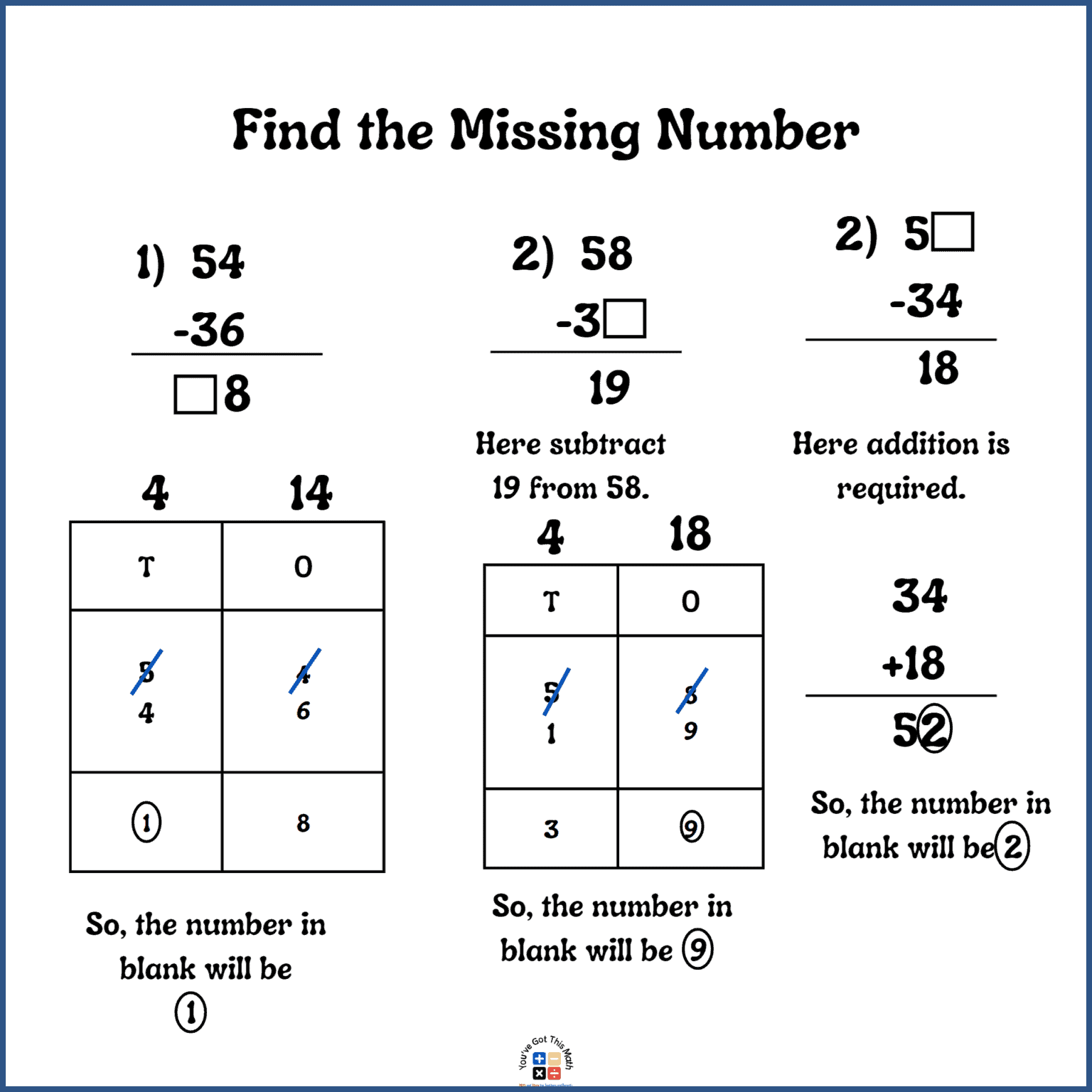 Free Subtract 2 Digit Numbers with Regrouping Worksheet | 300+ Problems