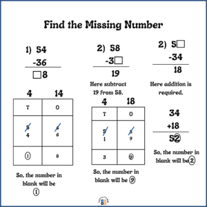 Free Subtract 2 Digit Numbers with Regrouping Worksheet | 300+ Problems