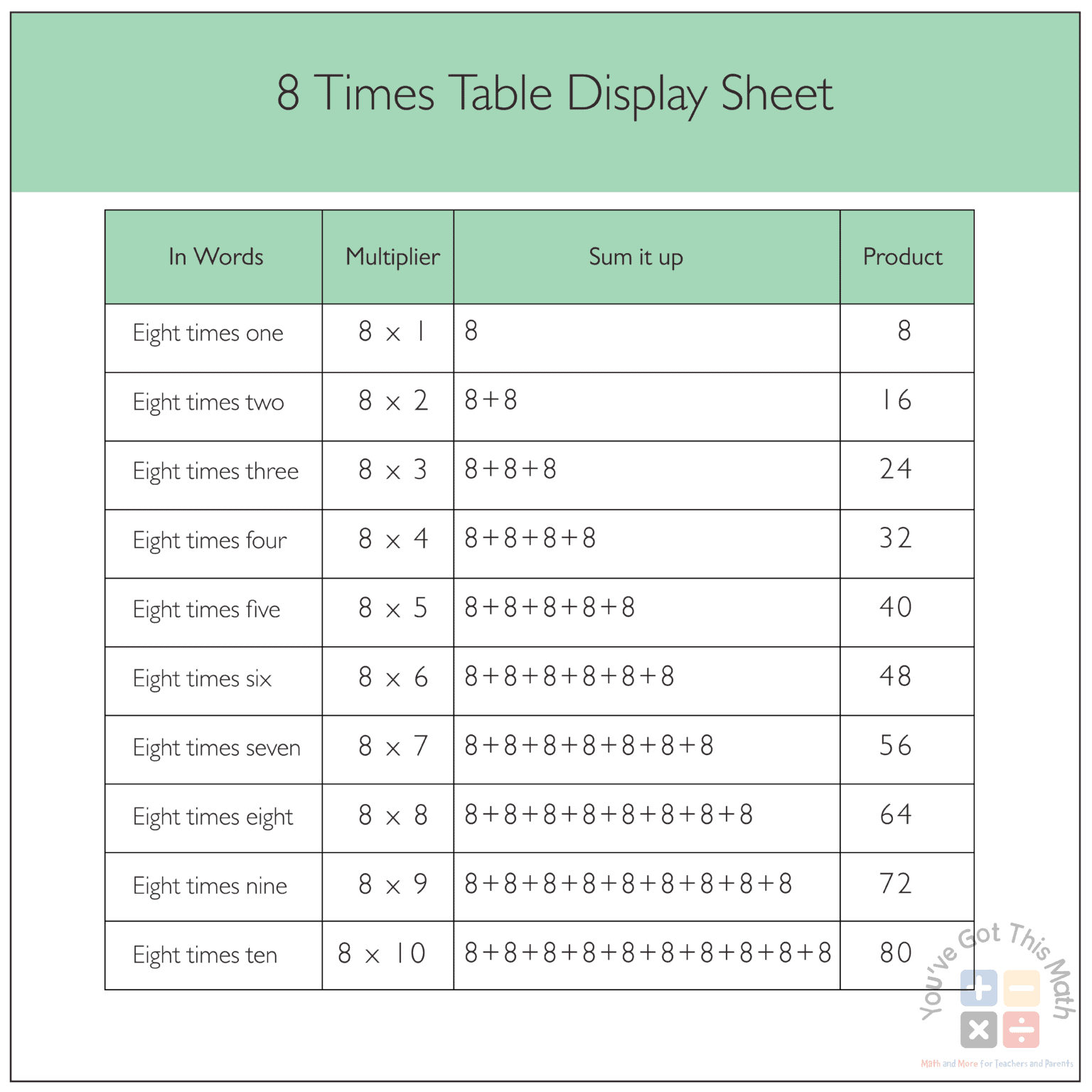 Free 8 Times Table Chart Worksheets | Fun Learning