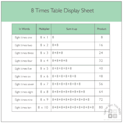 Free 8 Times Table Chart Worksheets | Fun Learning