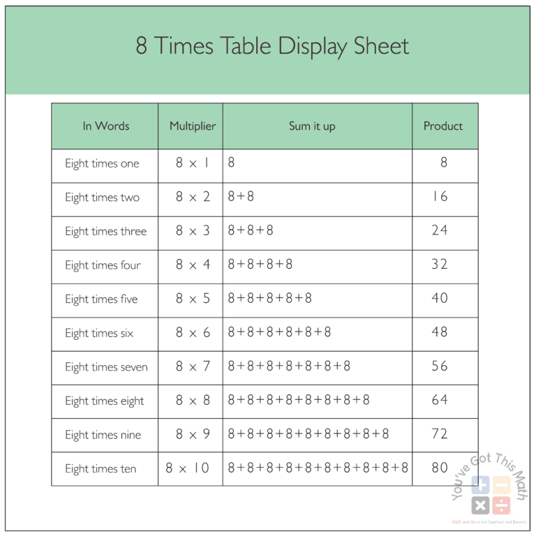 Free 8 Times Table Chart Worksheets | Fun Learning
